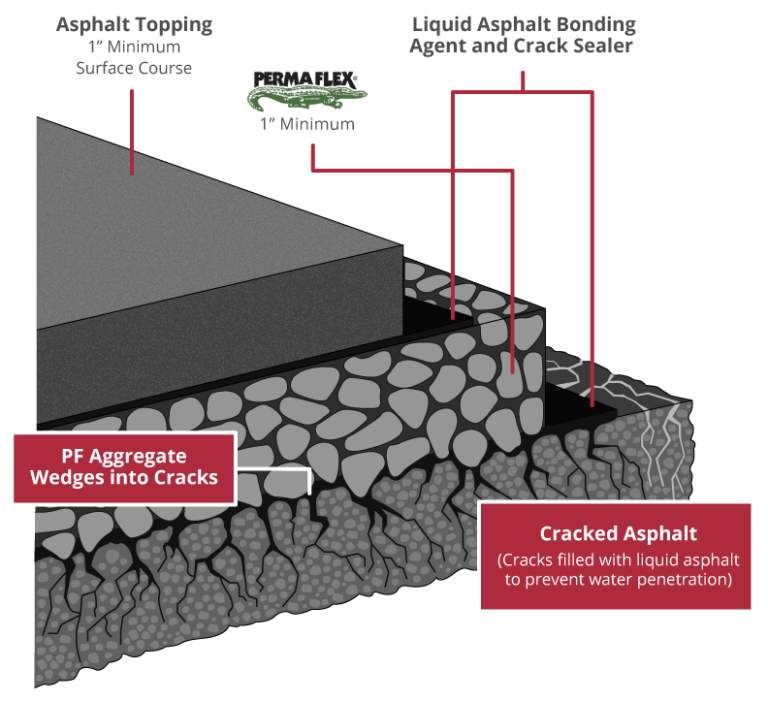 Paving Companies Lake Saint Louis, MO | Ofallon, MO